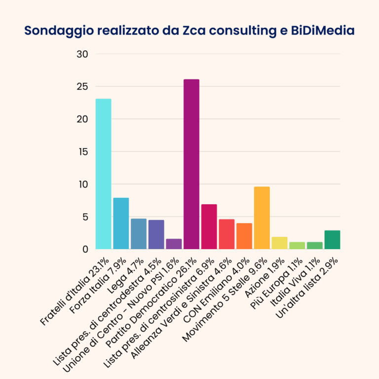 Elezioni Regionali Puglia 2025: quando e come si vota - Parrotto Web ...